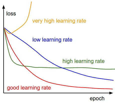 Gradient Descent